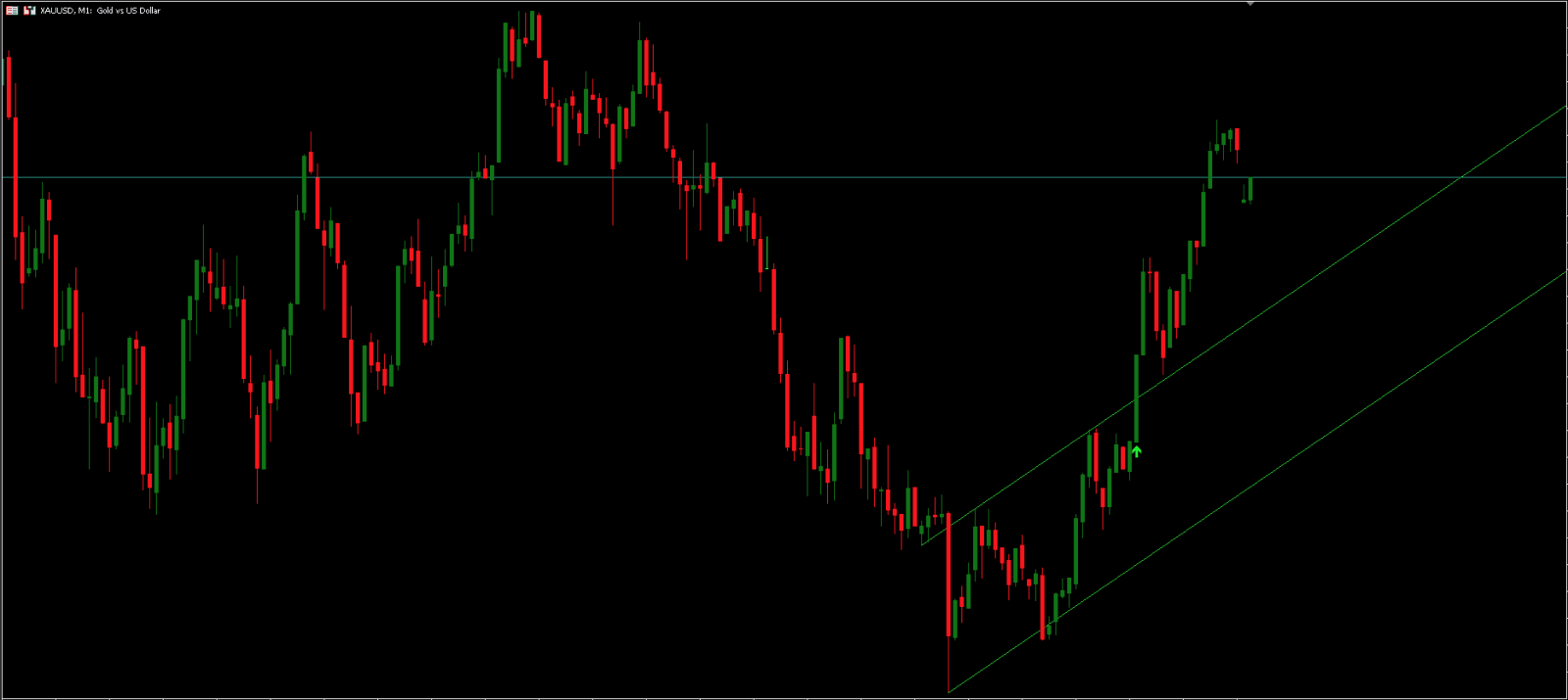 Trend Breakout Lines MT5 Indicator FREE Download - ForexCracked