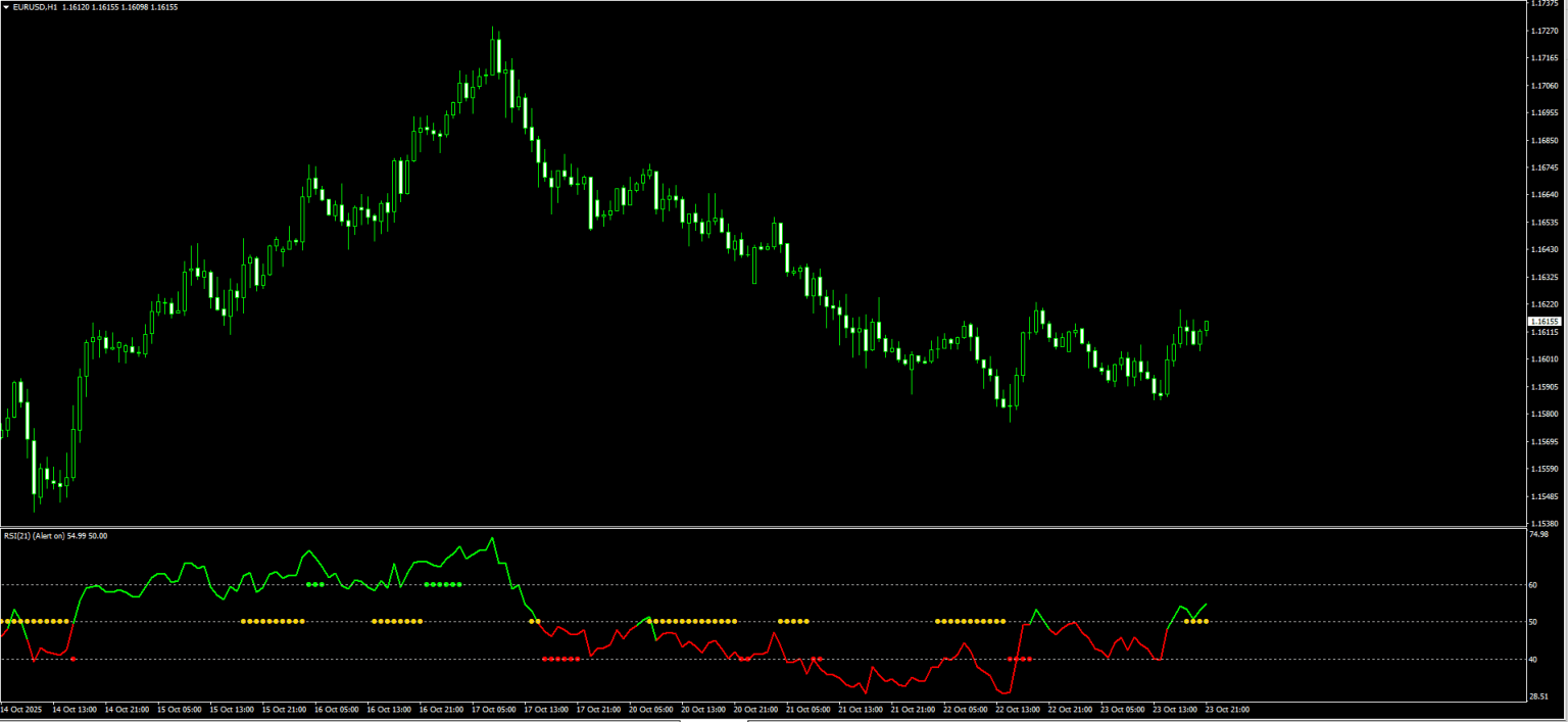 RSI Trend Catcher Signal Forex Indicator MT4 FREE Download - ForexCracked