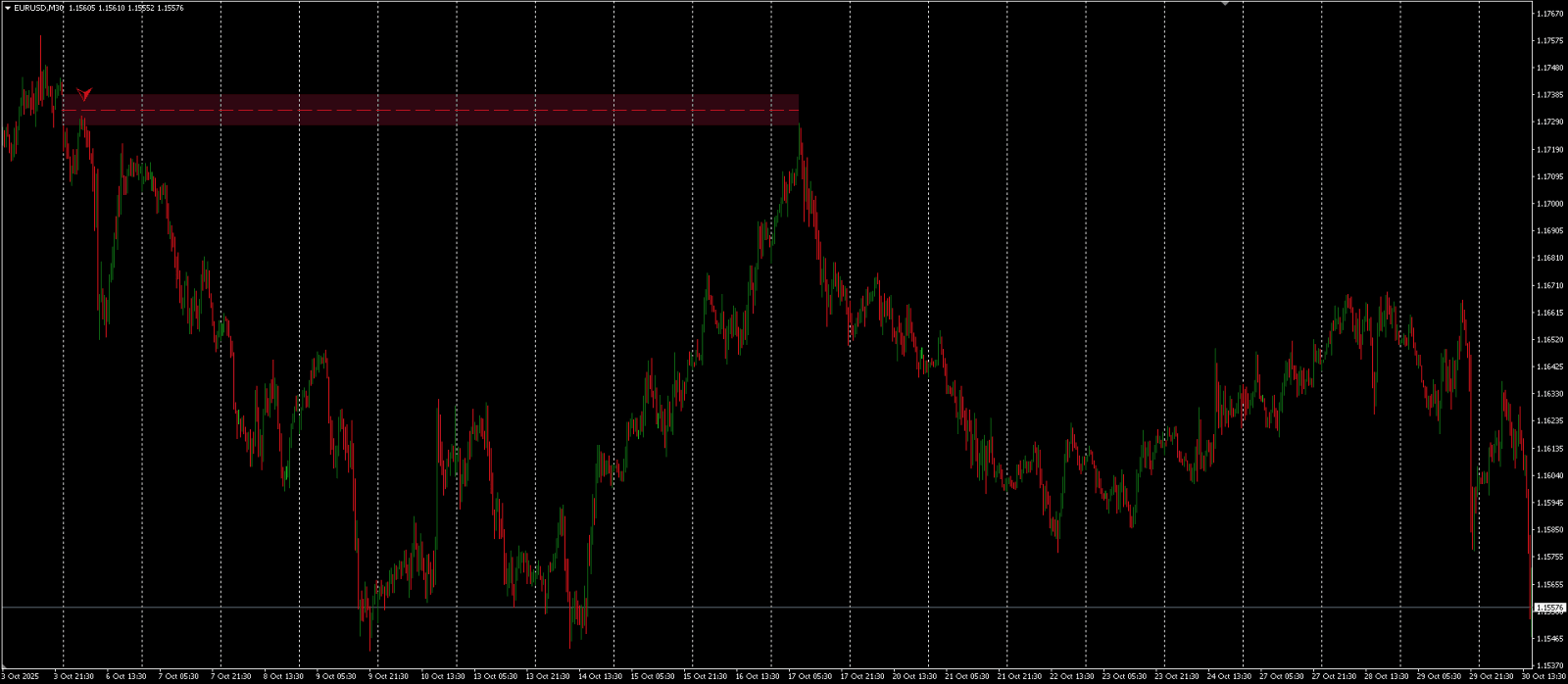 Rising and Falling Window - Gap Finder Indicator MT4/MT5 FREE Download ...
