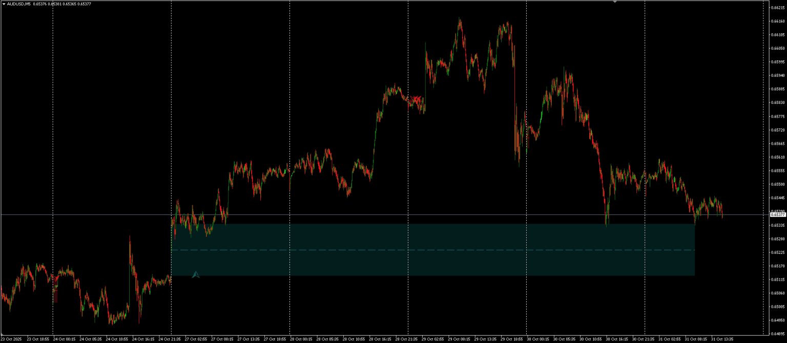 Rising and Falling Window - Gap Finder Indicator MT4/MT5 FREE Download ...