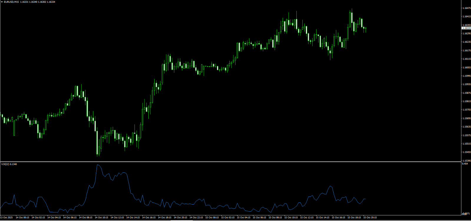 Synthetic VIX Forex Indicator MT4/MT5 FREE Download - ForexCracked