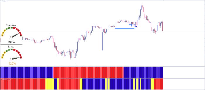 Forex Win Master Trading Indicator System FREE Download - ForexCracked