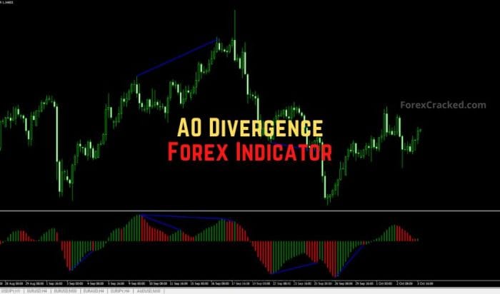 AO Divergence Forex Indicator – Awesome Oscillator Divergence Trading Tool - ForexCracked