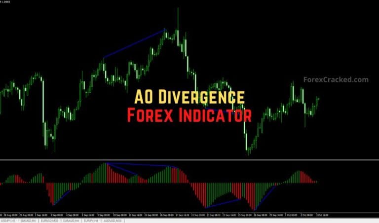 AO Divergence Forex Indicator – Awesome Oscillator Divergence Trading ...