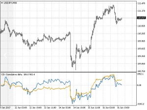 Cumulative Delta Forex Indicator MT4/MT5 – Identify Market Supply ...
