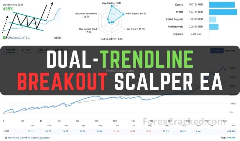 Dual-Trendline Breakout Scalper EA - Strategy Review & Free Download ...