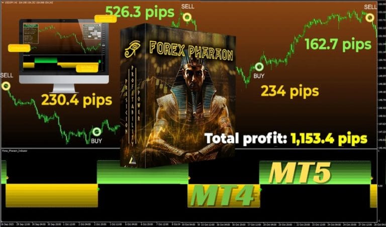 Best Currency Strength Meter Indicator MT4/MT5 FREE Download - ForexCracked