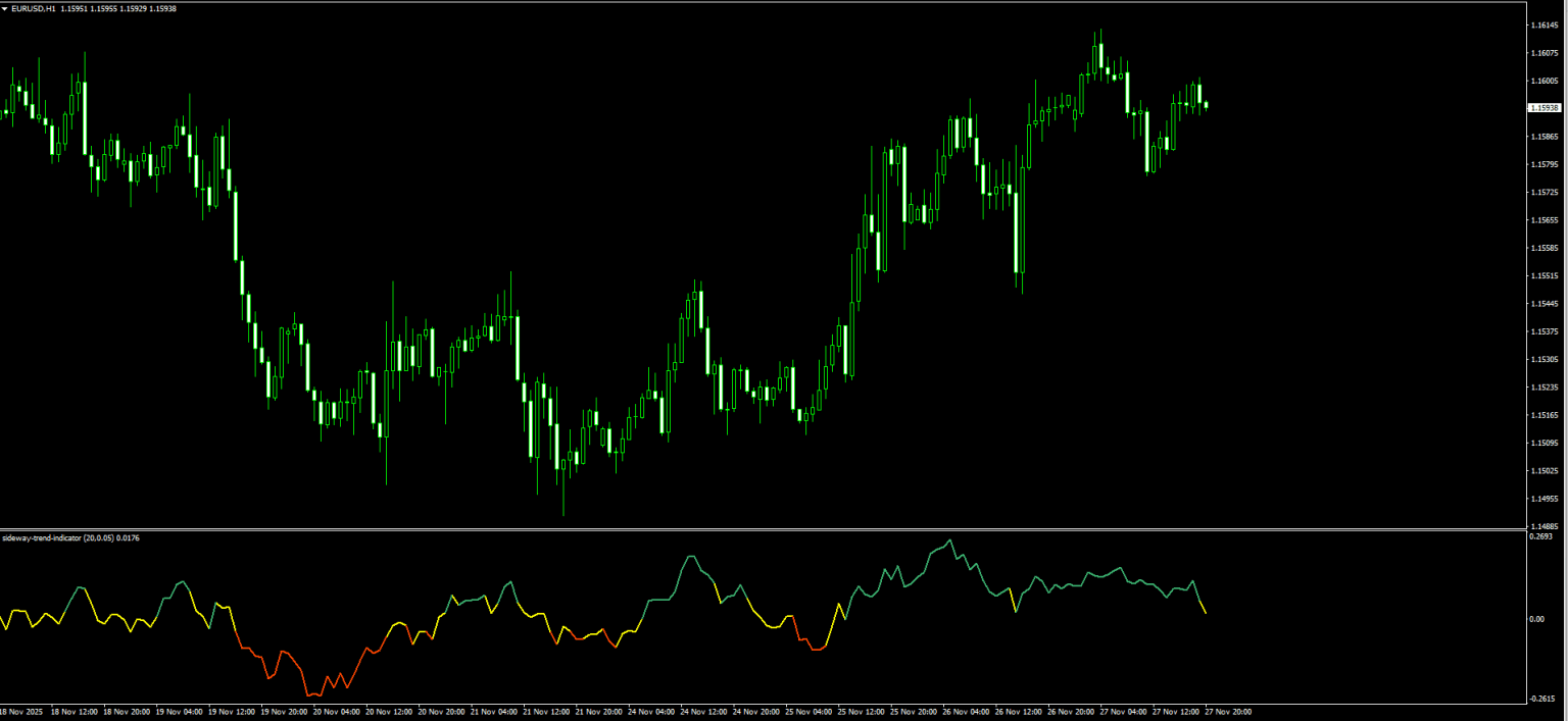 Sideway Trend Indicator Review & Download 2025: How to Stop Losing ...