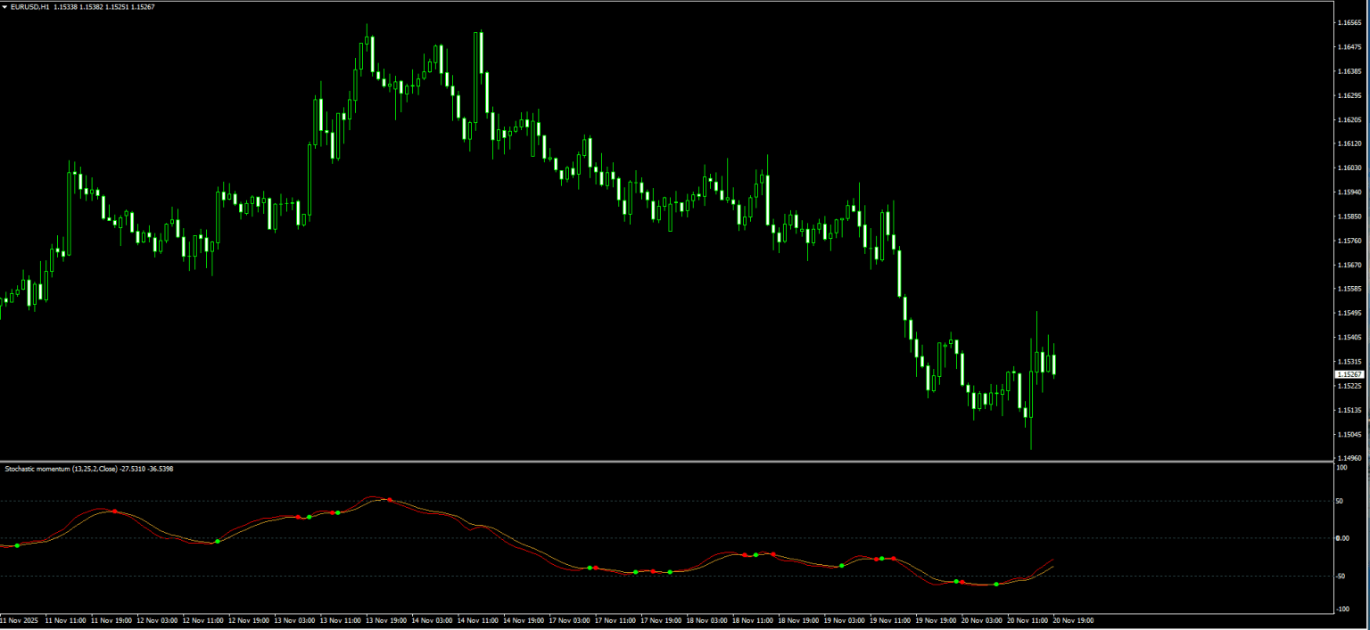 Stochastic Momentum with Arrows Indicator MT4: The Reversal Killer[Full ...
