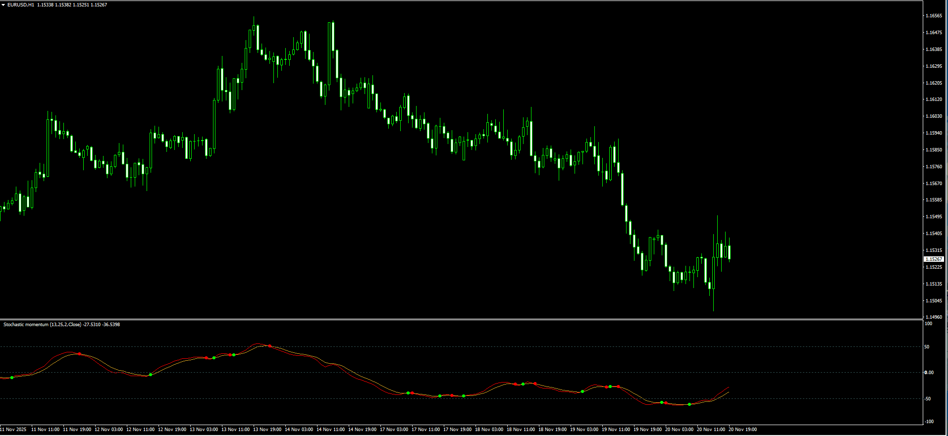 Stochastic Momentum with Arrows Indicator MT4: The Reversal Killer[Full Guide] - ForexCracked