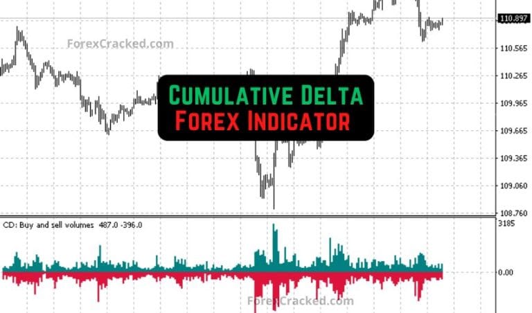 Cumulative Delta Forex Indicator MT4/MT5 – Identify Market Supply ...
