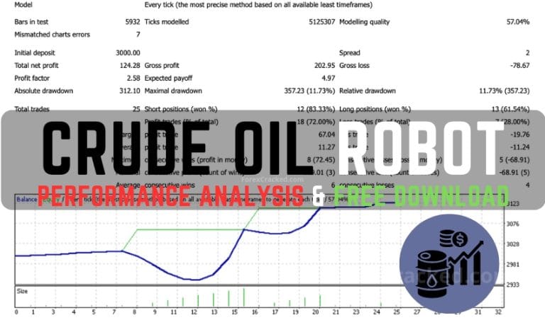 Crude Oil Robot MT4 - Automated Strategy for XTIUSD Performance ...