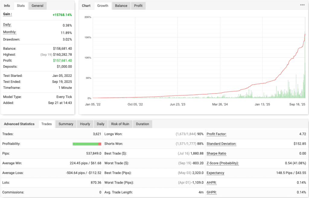 IS Best Gold EA MT4 Review & Download - Gold Scalping Robot - ForexCracked