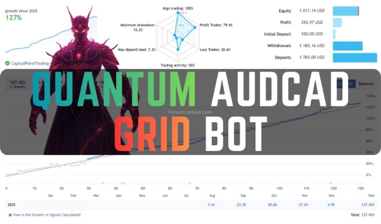 Quantum AUDCAD Grid Bot - Free Download & Performance Review - ForexCracked