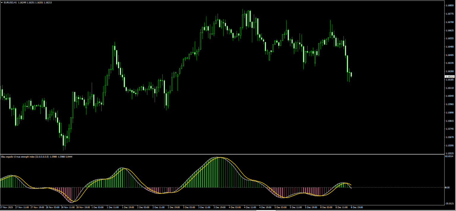 SMI Ergodic Oscillator Indicator Review 2025: Strategy, Settings & Free ...