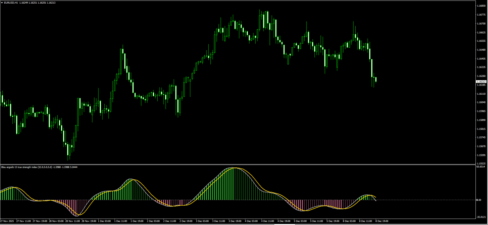 SMI Ergodic Oscillator Indicator Review 2025: Strategy, Settings & Free Download (MT4 + MT5 ...