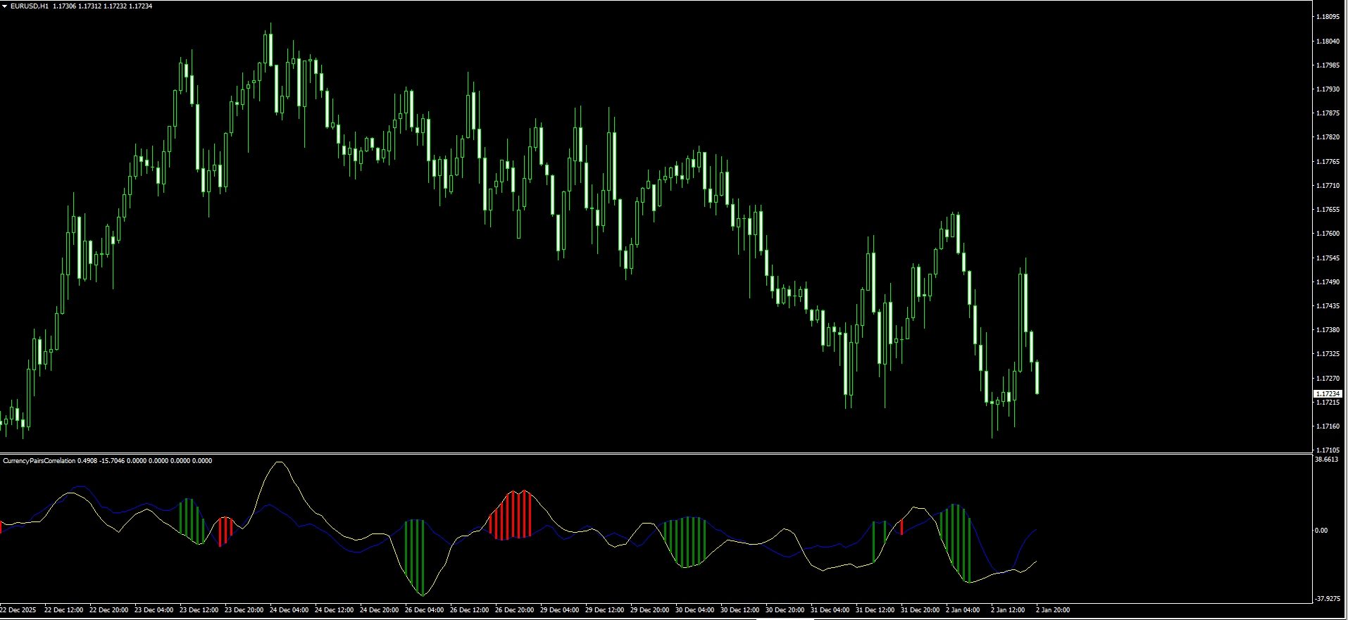 Currency Pairs Correlation Indicator Review 2026: Strategy, Settings ...