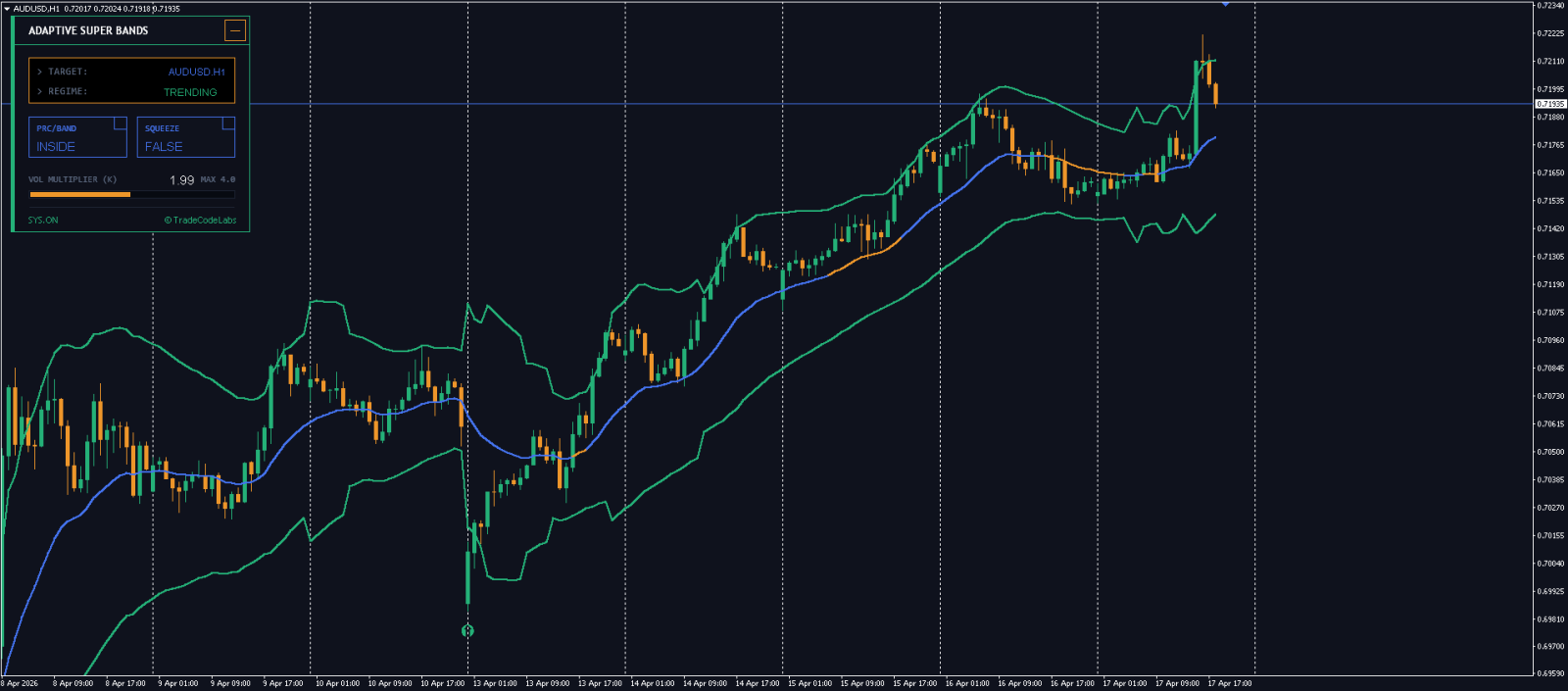 Adaptive Super Bands Indicator for MT4/MT5 - Free Download & Review ...