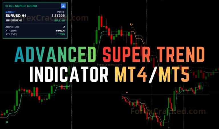 Advanced Super Trend Indicator for MT4/MT5 - Free Download & Review ...