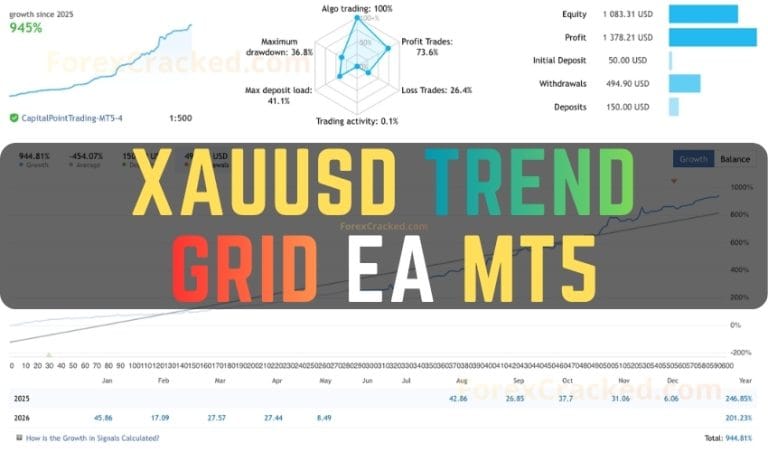 XAUUSD Trend Grid EA - Free MT5 Download & Review - ForexCracked