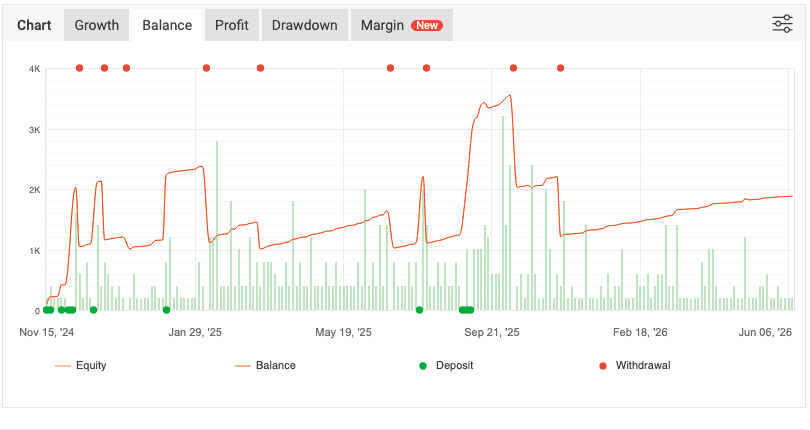 BTC Trend EA Free Download: Quantum Bitcoin EA Strategy Review ...